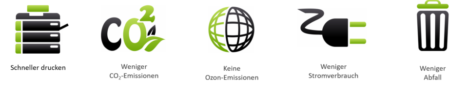 nachhaltig Drucken – CSP