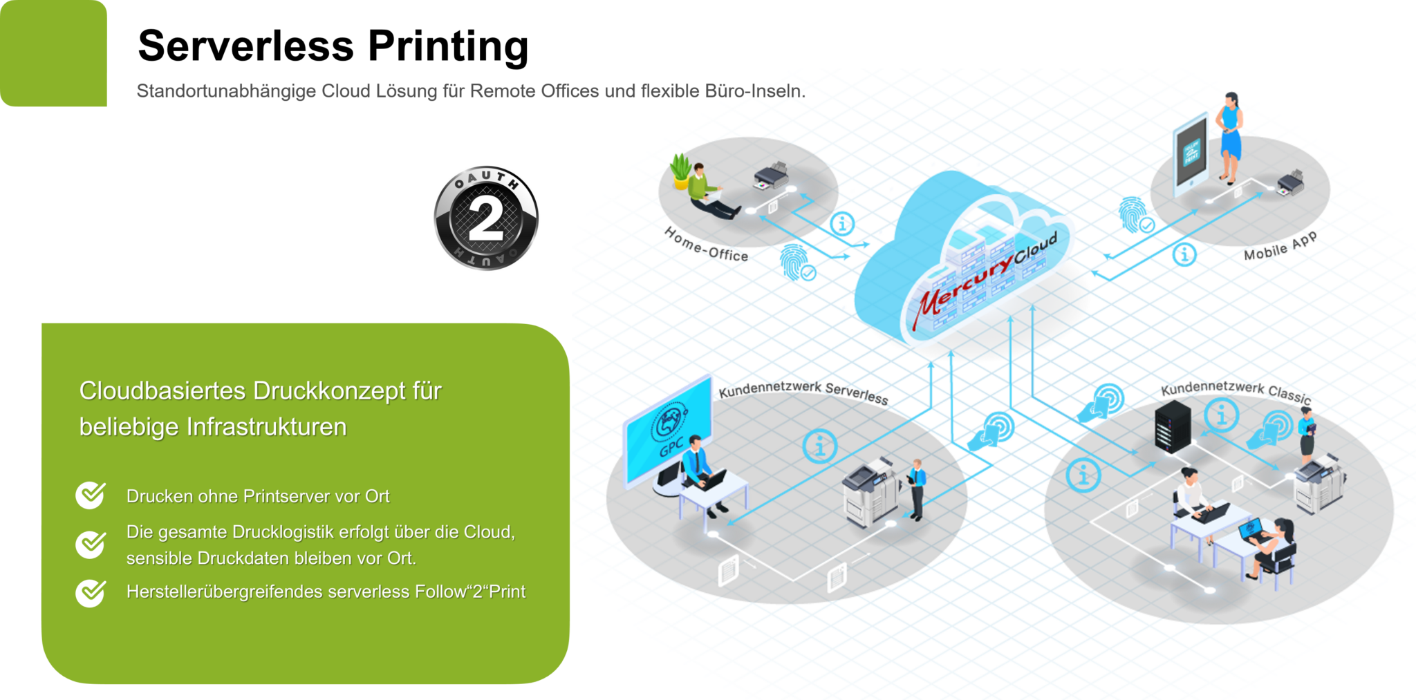 Cloud Services – CSP