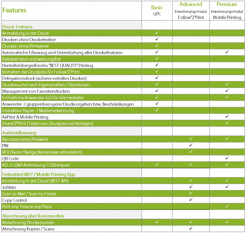 Serverless Printing – CSP